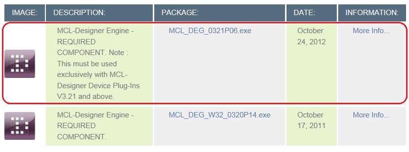 Required Components for MCL Designer v3 for MT2000 Scanners