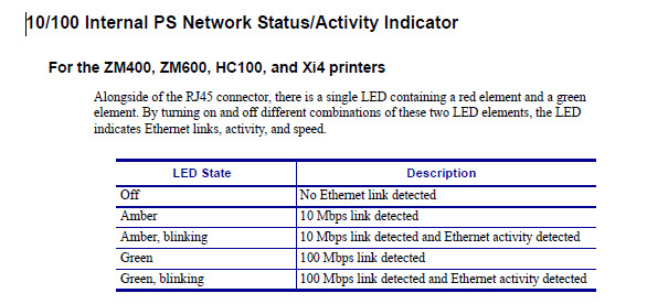 Status Indicator for the Internal 10/100 Print Server on Z Series, Xi4 ...