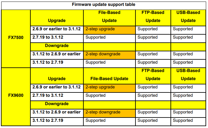 Upgrade FX Series Fixed RFID Reader Software Version